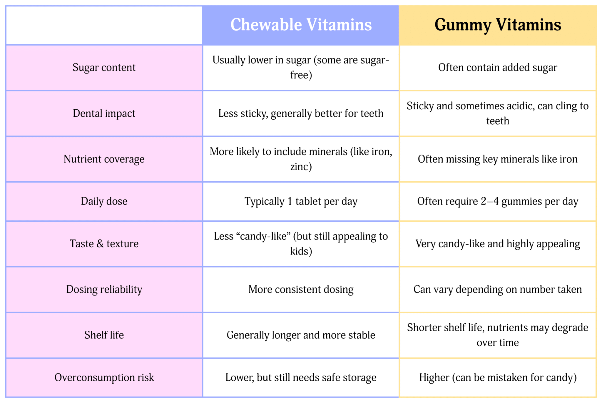 Are Gummy Vitamins Good for Kids? A Dietitian Mom Breaks Down Gummies ...